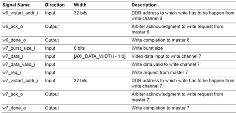 Microsemi Ug0950 Ddr Axi4 Arbiter Ip User Guide