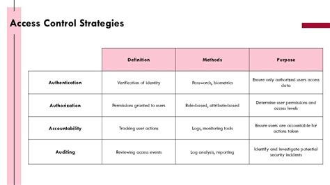 Data Security And Information Lifecycle Management Ppt Example Acp Ppt Powerpoint