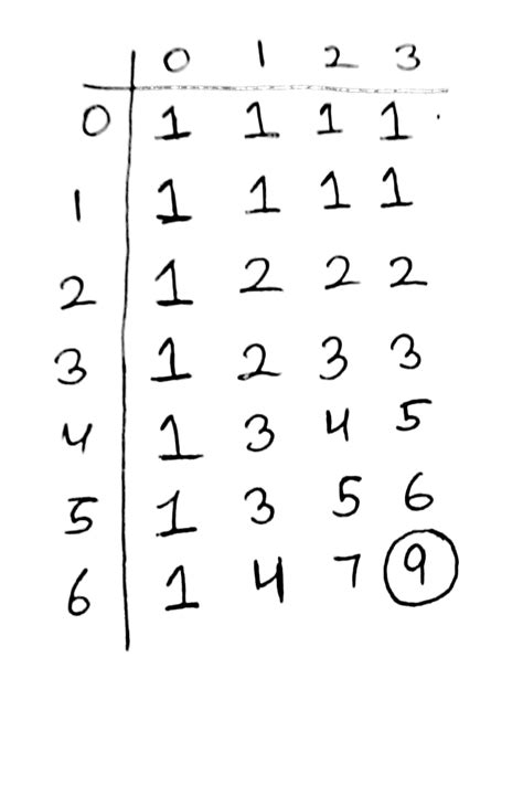 Coin Change Problem In C CodeSpeedy
