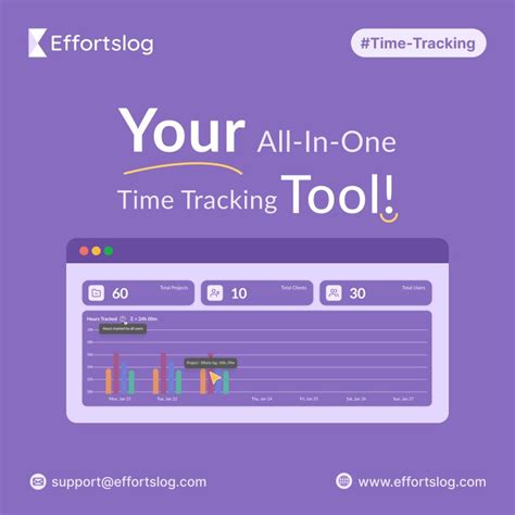 Effortslog On Linkedin Timetracking Productivity Projectmanagement Workefficiency