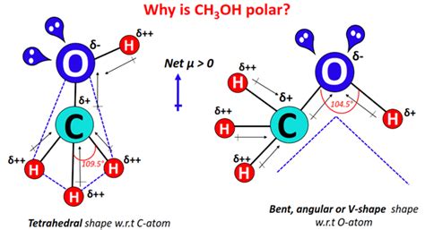 Is Ch3oh Polar Or Nonpolar Polarity Of Methanol