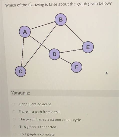Solved Which Of The Following Is False About The Graph Given Chegg