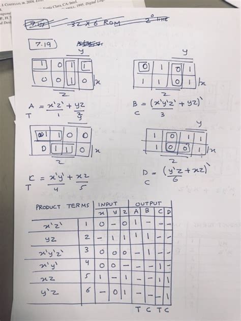 solved 7 19 tabulate the pla programming table for the four