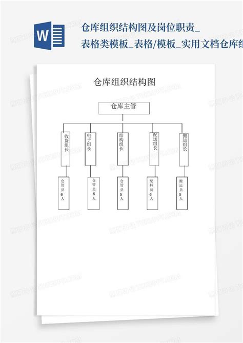 仓库组织结构图及岗位职责 表格类 表格 实用文档 仓库组 Word模板下载 编号qrarzznd 熊猫办公