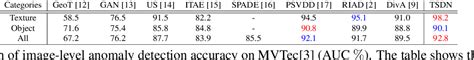 Figure 1 From Two Stream Decoder Feature Normality Estimating Network