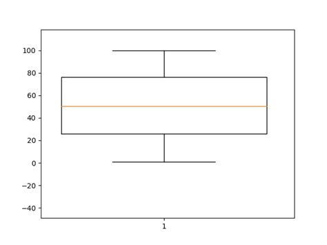 Gradient Descent Vs Newtons Method For Linear Regression By Ibrahim Metin Donmez Medium