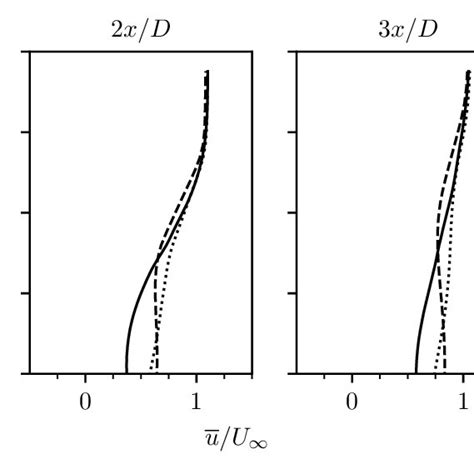 Surface Line Integral Convolution Of Time Averaged Velocity Surface