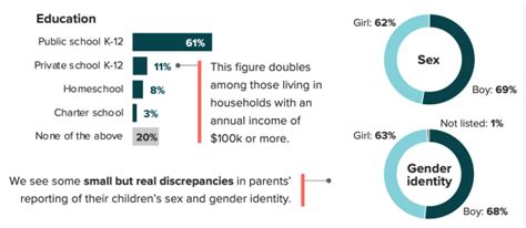 Im Gen Alpha And I Think Adult Marketers Should Stop Trying So Hard To Define Us Mediastreet