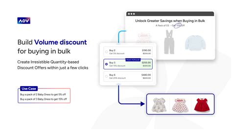 Aov Volume Discount Bundles Create Volume Discounts Bundle Offers