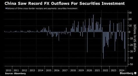 taha javed cfa on linkedin chinese market witnessed its highest