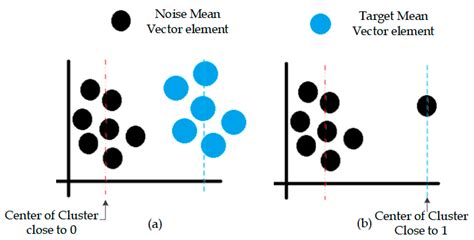 passive sonar target detection using statistical classifier and