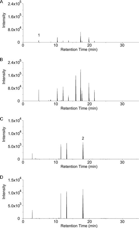 Neutral Loss Scanning For General Assessment Of Glucuronide And Glycine