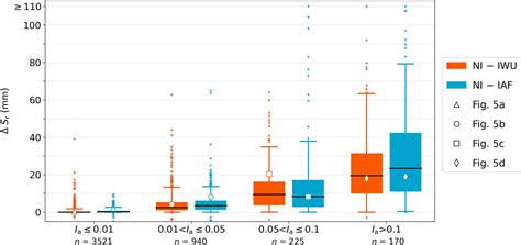 Hess Influence Of Irrigation On Root Zone Storage Capacity Estimation