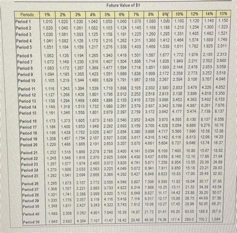 Requirement 1 Compute The Paybaok The Arr The Npv