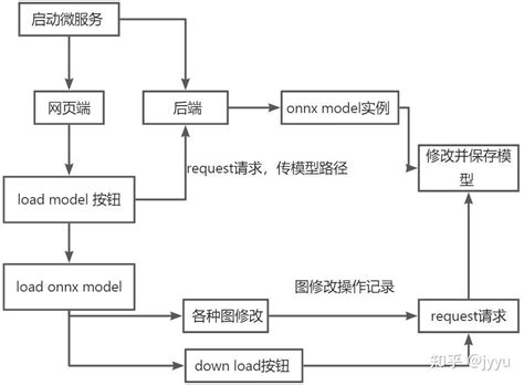 onnx modifier详解好用的onnx模型修改工具 知乎