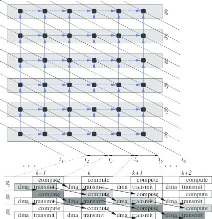 Overlapping Time Schedule Download Scientific Diagram