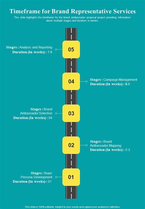 Timeframe For Brand Representative Services One Pager Sample Example