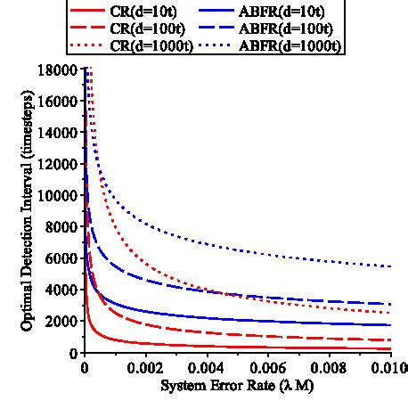Figure 5 From Resilience For Stencil Computations With Latent Errors