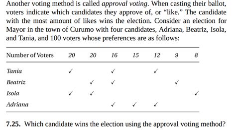 Solved Another Voting Method Is Called Approval Voting When Chegg Com