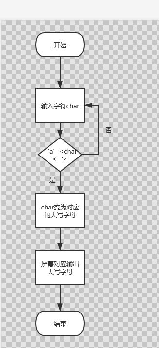 实验五 基本程序设计 蓝桥云课