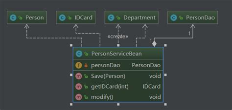 Java利器之uml类图详解（idea） 知乎