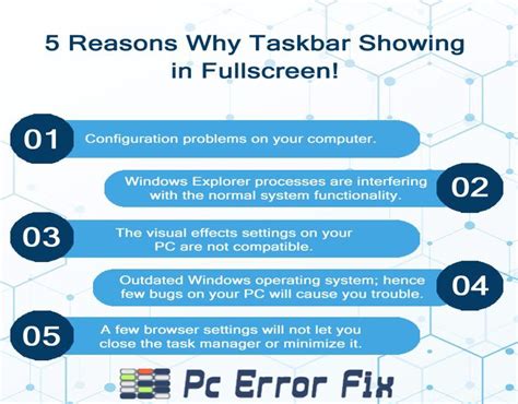 Reasons Why Taskbar Showing In Full Screen Windows Operating