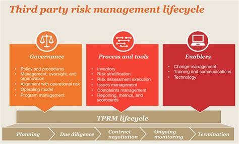 Significant Others How Financial Firms Can Manage Third Party Risk PwC