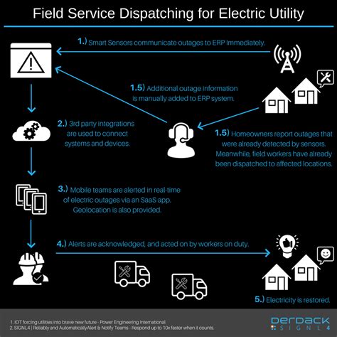 mobile apps and the future of field service management and dispatching