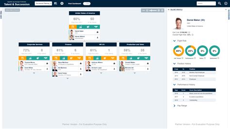 Ingentis Org Manager Software 2021 Reviews Pricing And Demo