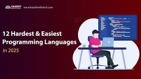 12 Hardest And Easiest Programming Languages In 2025