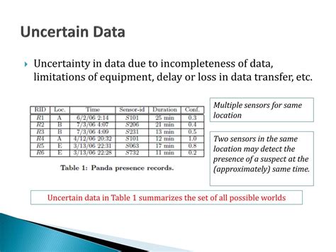 Ppt Ranking Queries On Uncertain Data A Probabilistic Threshold