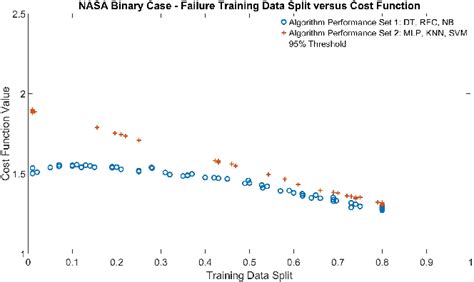 Figure From Optimizing Data Training Quantity For Bearing Condition Monitoring Semantic Scholar