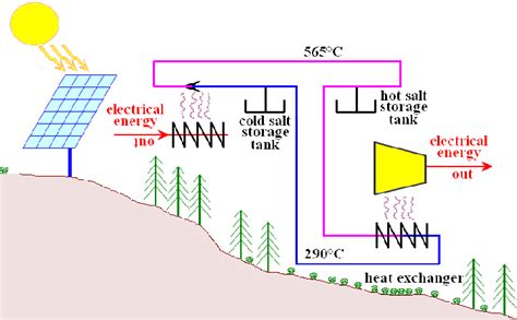 Schematic Diagram Of An Mses Download Scientific Diagram
