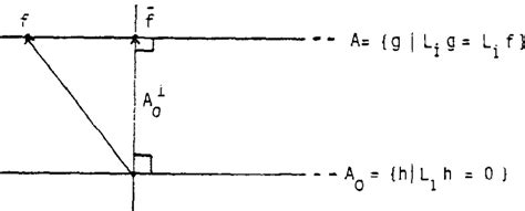 the construction of 7 as the intersection of two subspaces note f
