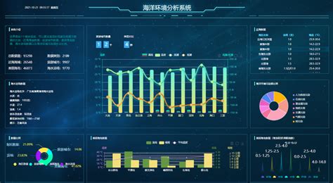 基于python网络爬虫的海洋环境分析系统的设计与实现系统开发案例 程序员客栈