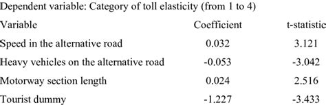Main Results Of The Estimated Ordered Probit Model Download Table