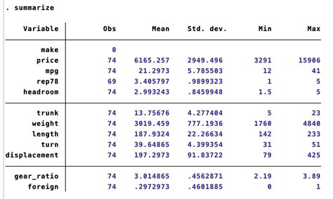 How To Count The Number Of Observations In Stata The Data Hall