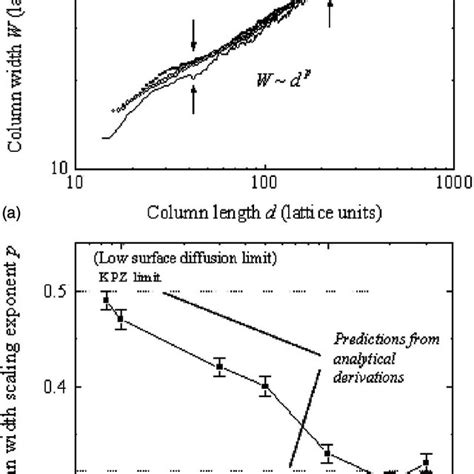 Power Spectral Density Psd Function Curves Calculated For Different