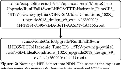 figure 2 from what s in a name naming big science data in named data