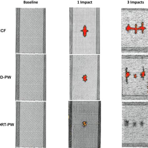 Ultrasonic C Scan Images Of Different Architectures Before And After Download Scientific