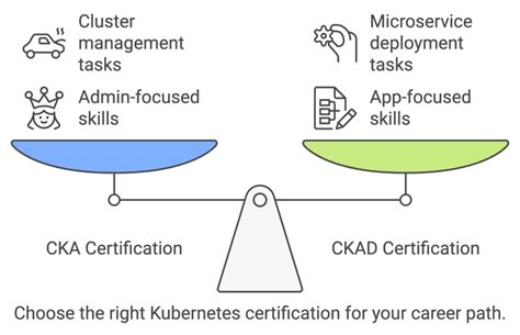 cka v s ckad which is the better kubernetes certification
