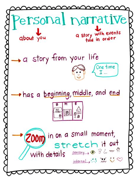 Personal Narrative Template Smart Template Maker