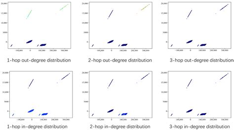 Predicting Popularity Of Viral Content In Social Media Through A Temporal Spatial Cascade