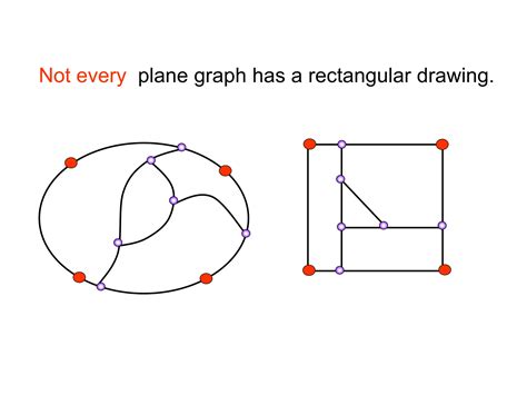 Lecture 1 Graph Drawing Minimizationppt