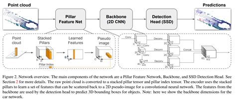 【论文阅读】multi modal fusion transformer for end to end autonomous driving