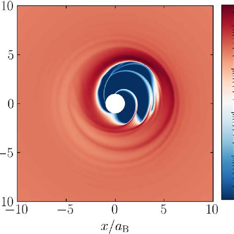 Snapshots Of Disk Surface Density From Thin Disk Simulation H 003