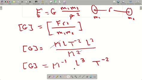 Dimensional Analysis Example 7 Youtube
