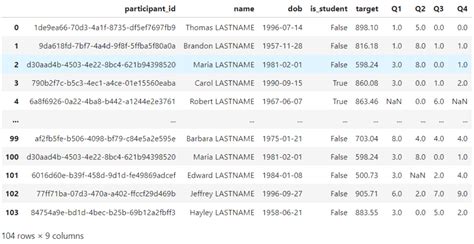 Transformación De Datos Con Python Audacia Eduka Vip Cursos Masters Y Postgrados