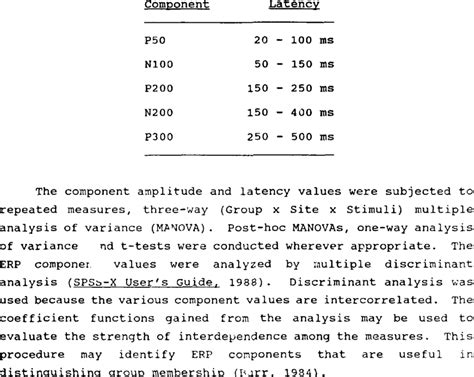 Component Latency Windows Download Table