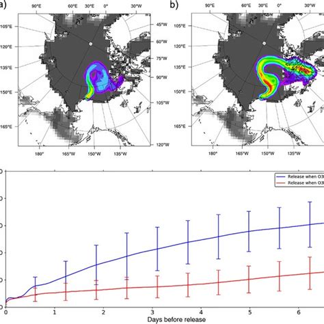 flexpart‐wrf 7‐days backward potential emission sensitivity pes a
